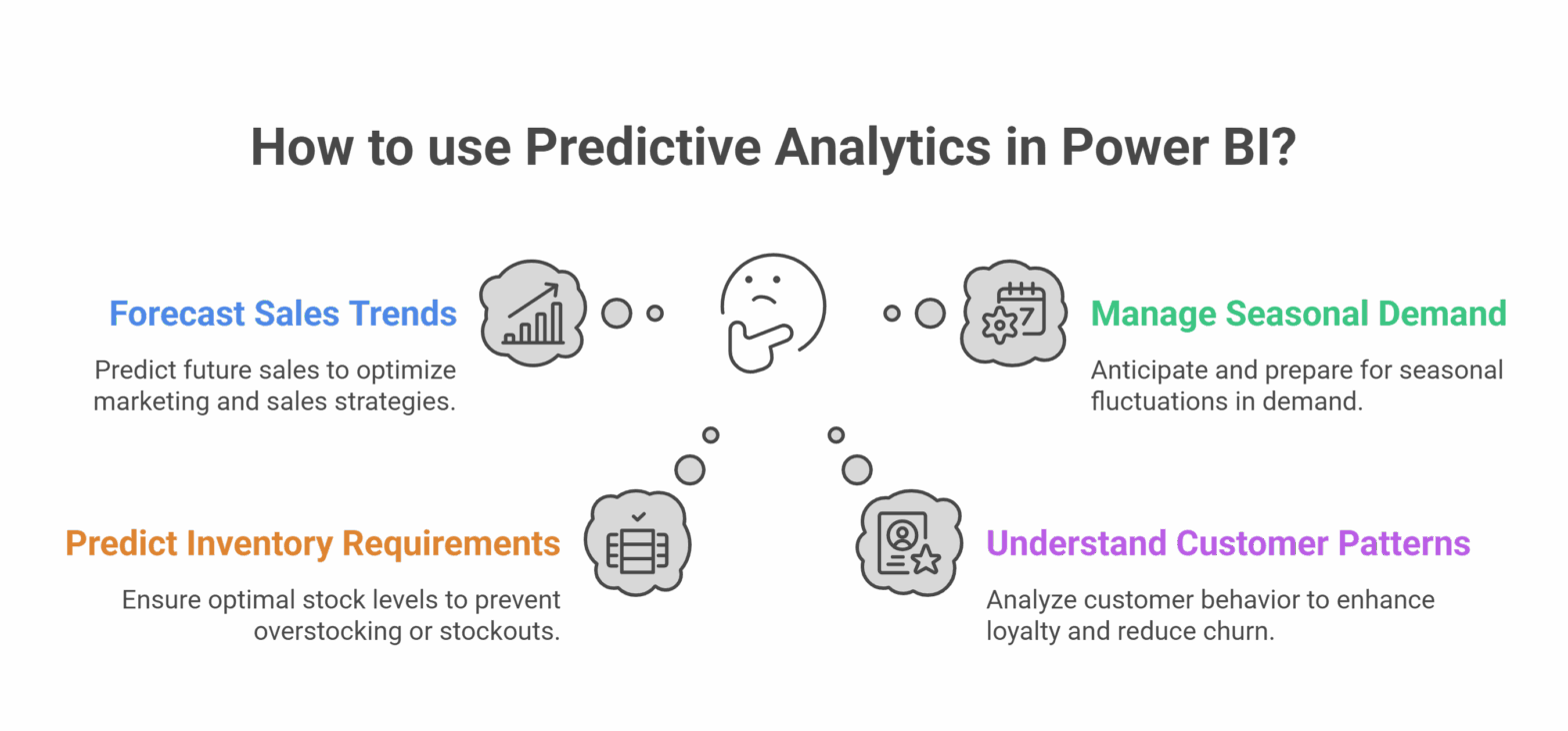 Predictive Analytics for Small Businesses - Unlocking Insights with ...